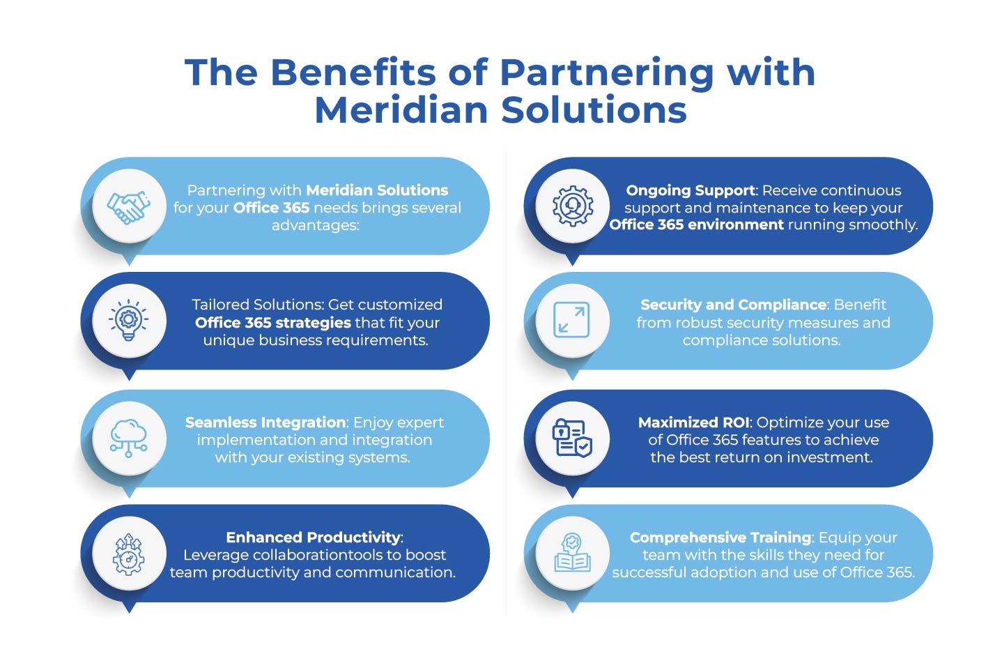 Maximizing Productivity with a Microsoft Office 365 Partner: How ...