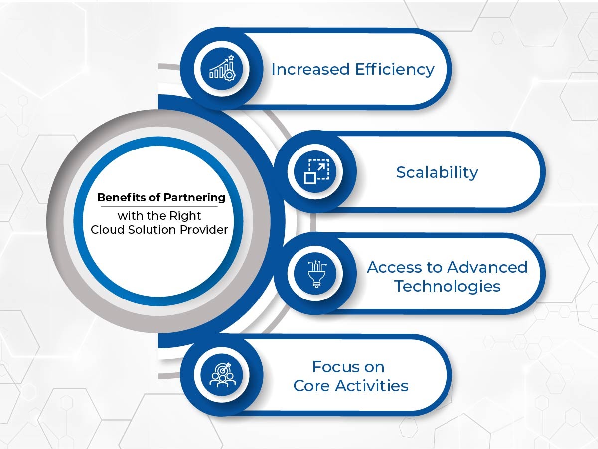 Choosing the Best Cloud Solution Provider for Business