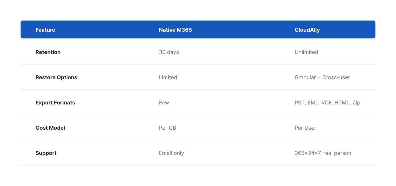 Accelerate Digital Transformation With Opentext Meridian