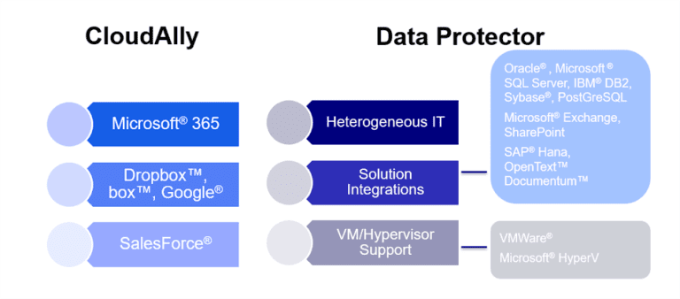 Accelerate Digital Transformation with OpenText – Meridian
