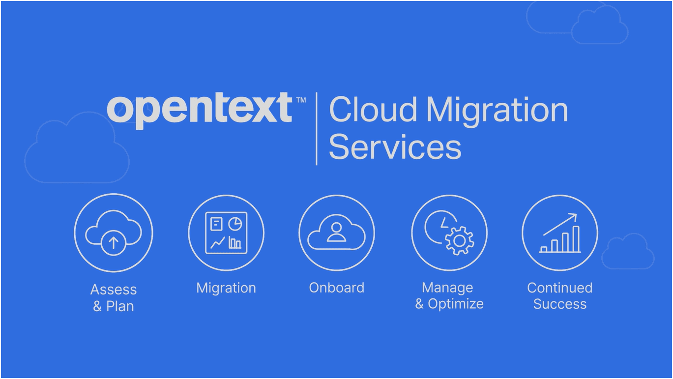 Accelerate Digital Transformation With Opentext Meridian